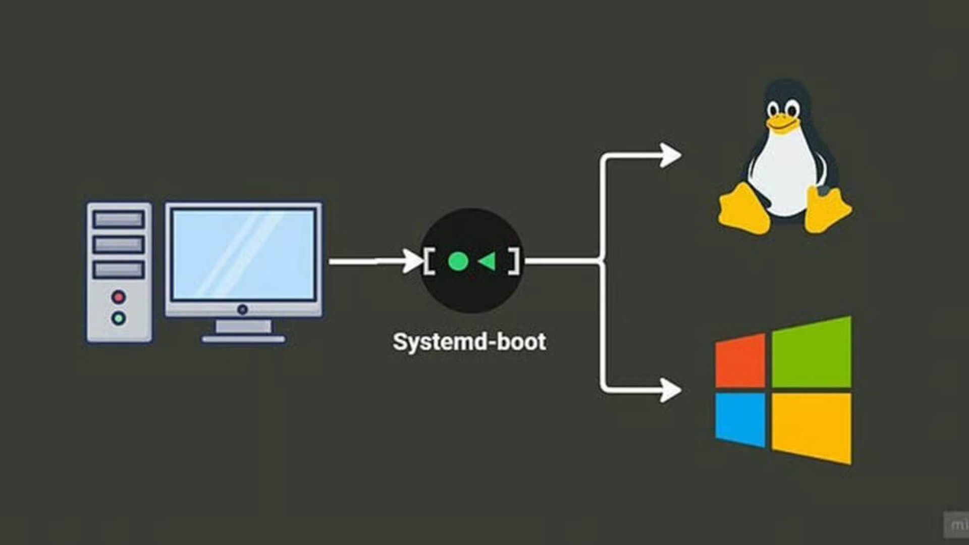 Cómo instalar arranque dual con Linux y Windows 11 paso a paso - Soy ...
